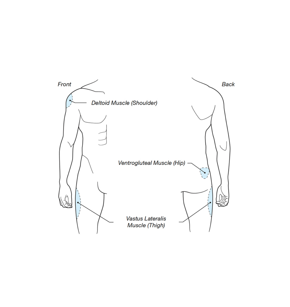 Intramuscular (IM) Injection Instructions | Empower Pharmacy