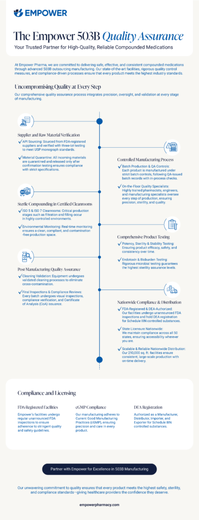 503B Outsourcing Facility: Empower's Formula for Excellence